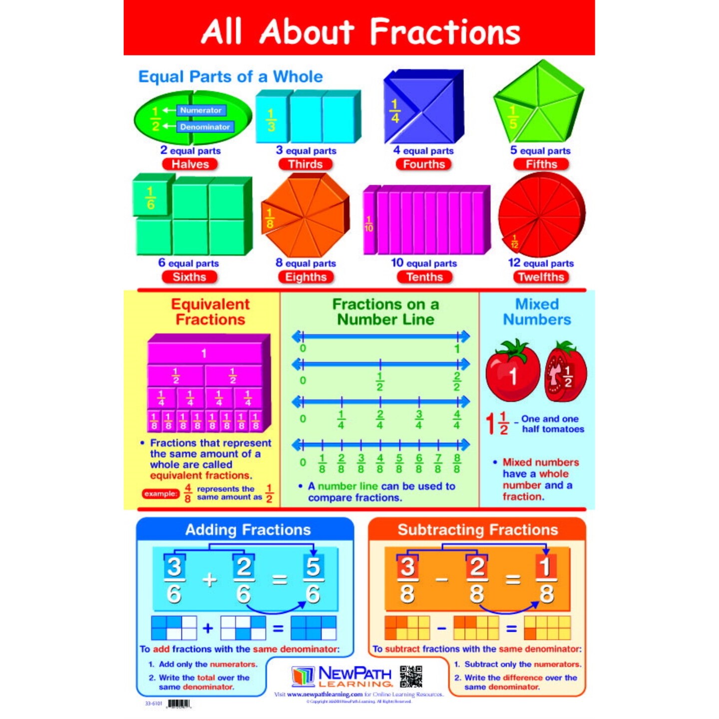NewPath All About Fractions Laminated Poster | Accessories | Michaels