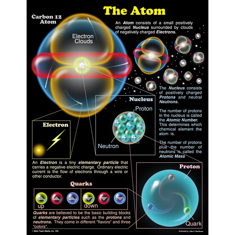 The Atom Chartlet | Michaels