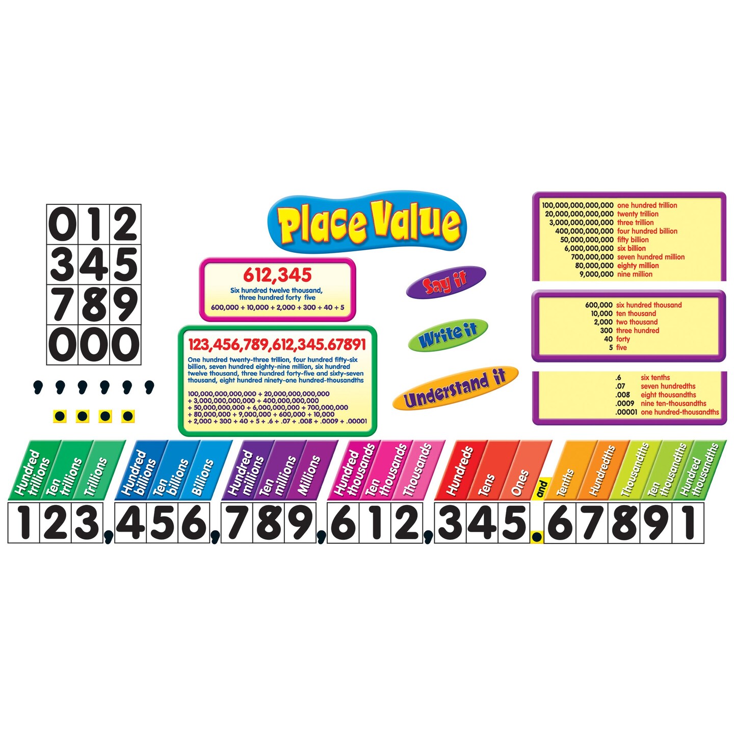 Place Value Bulletin Board Set | Michaels