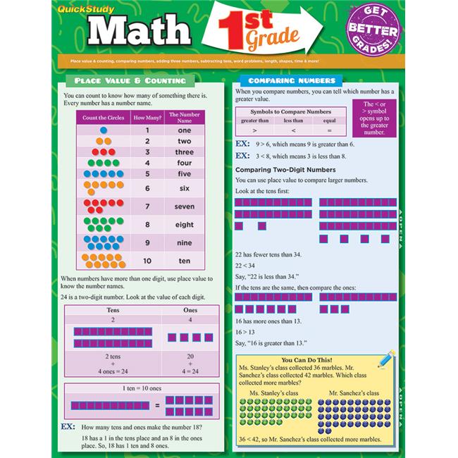 BarCharts Publishing 9781423225065 1st Grade Math Guide | Michaels