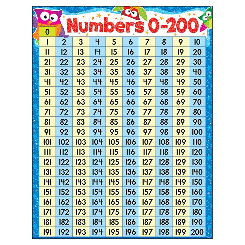 Numbers 0-200 Owl-Stars!® Learning Chart, 17" x 22" | Michaels