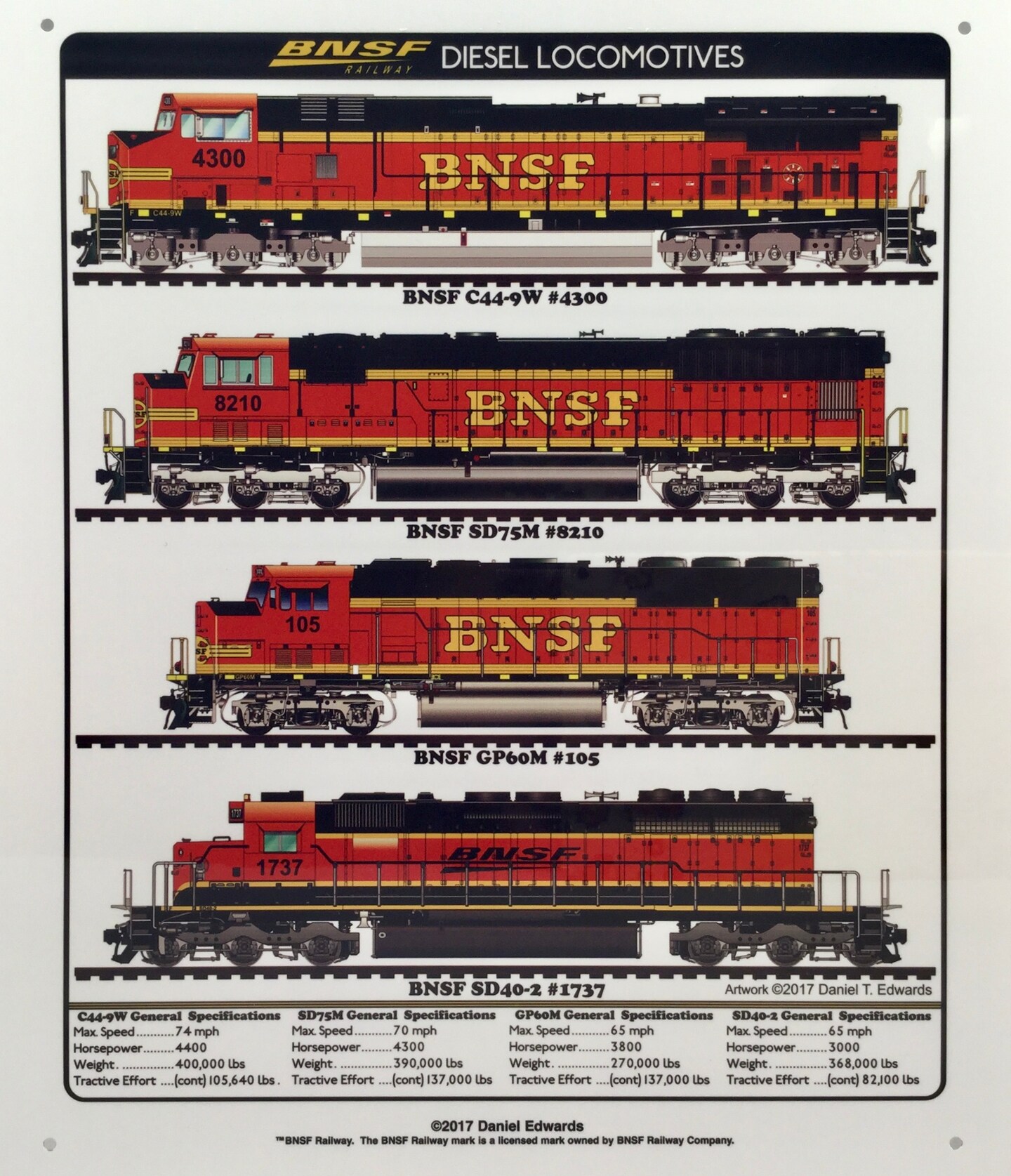 BNSF Railroad Diesel Locomotives Train Sign | Aluminum | 12"x10 ...