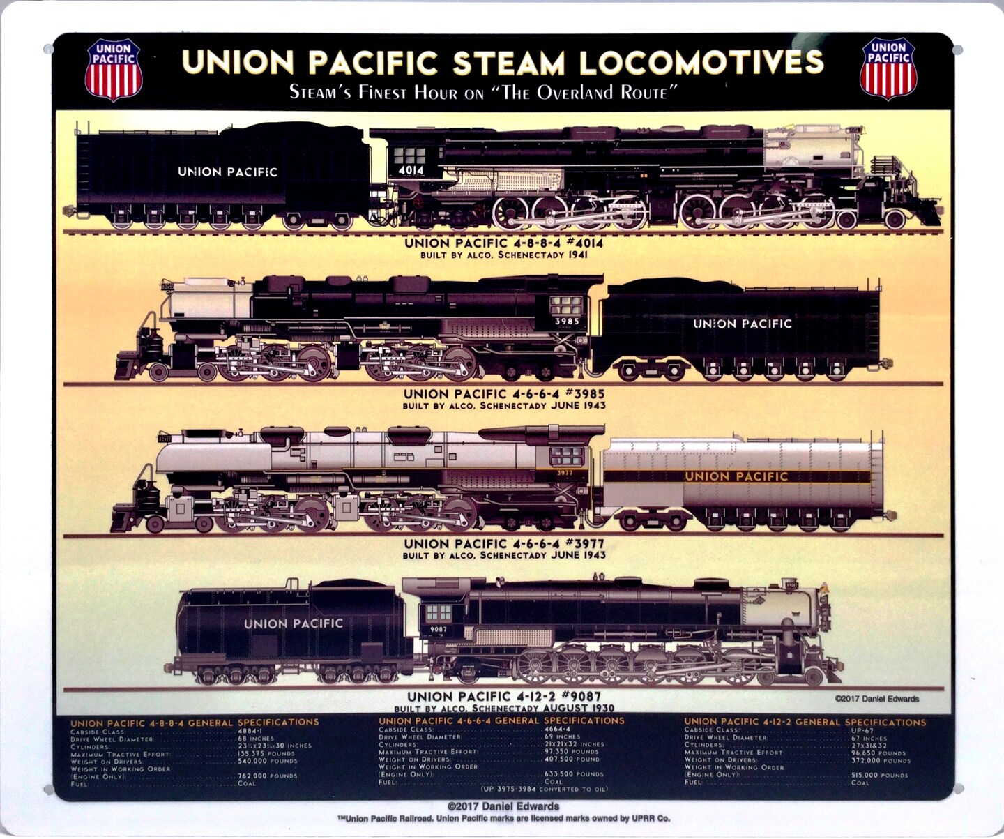 Union Pacific Railroad Steam Locomotives Train Sign | Aluminum | 12"x10 ...