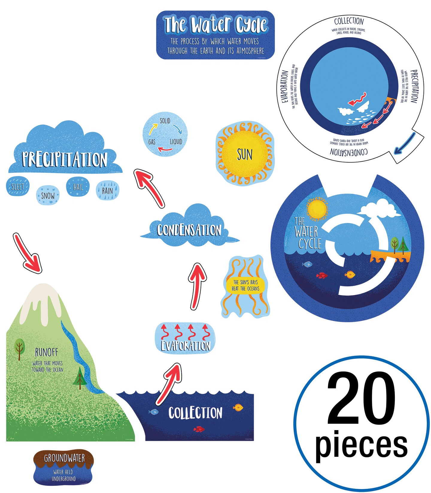 Carson Dellosa – Water Cycle Bulletin Board Set, Classroom Décor, 20 ...