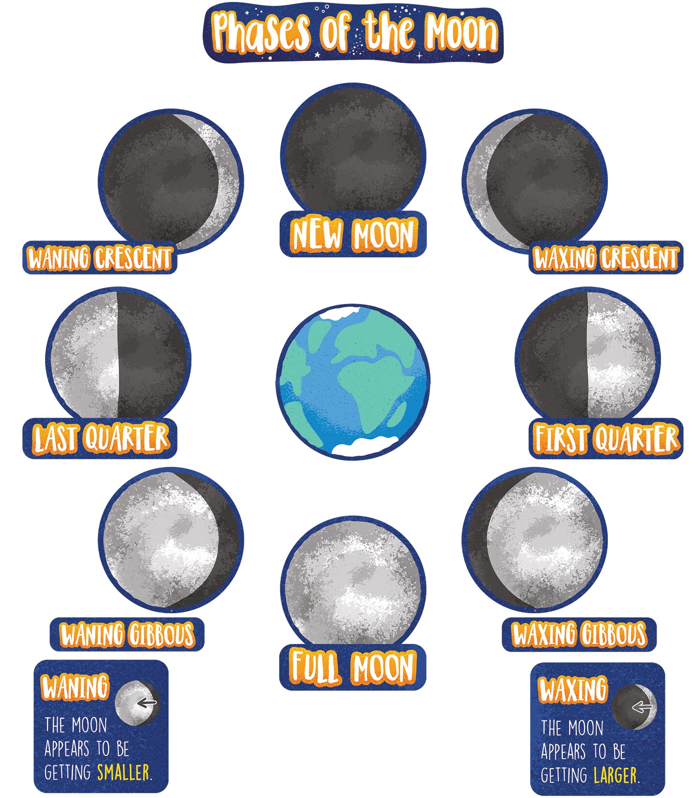 Carson Dellosa – Phases of the Moon Mini Bulletin Board Set, Classroom ...