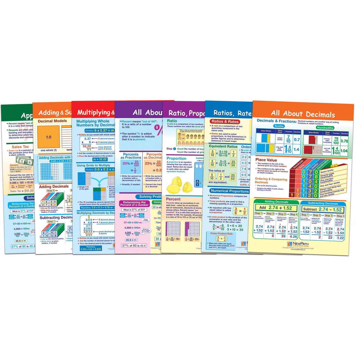 Math Bulletin Board Chart Set, Ratios, Decimals & Percents, Set of 7 ...