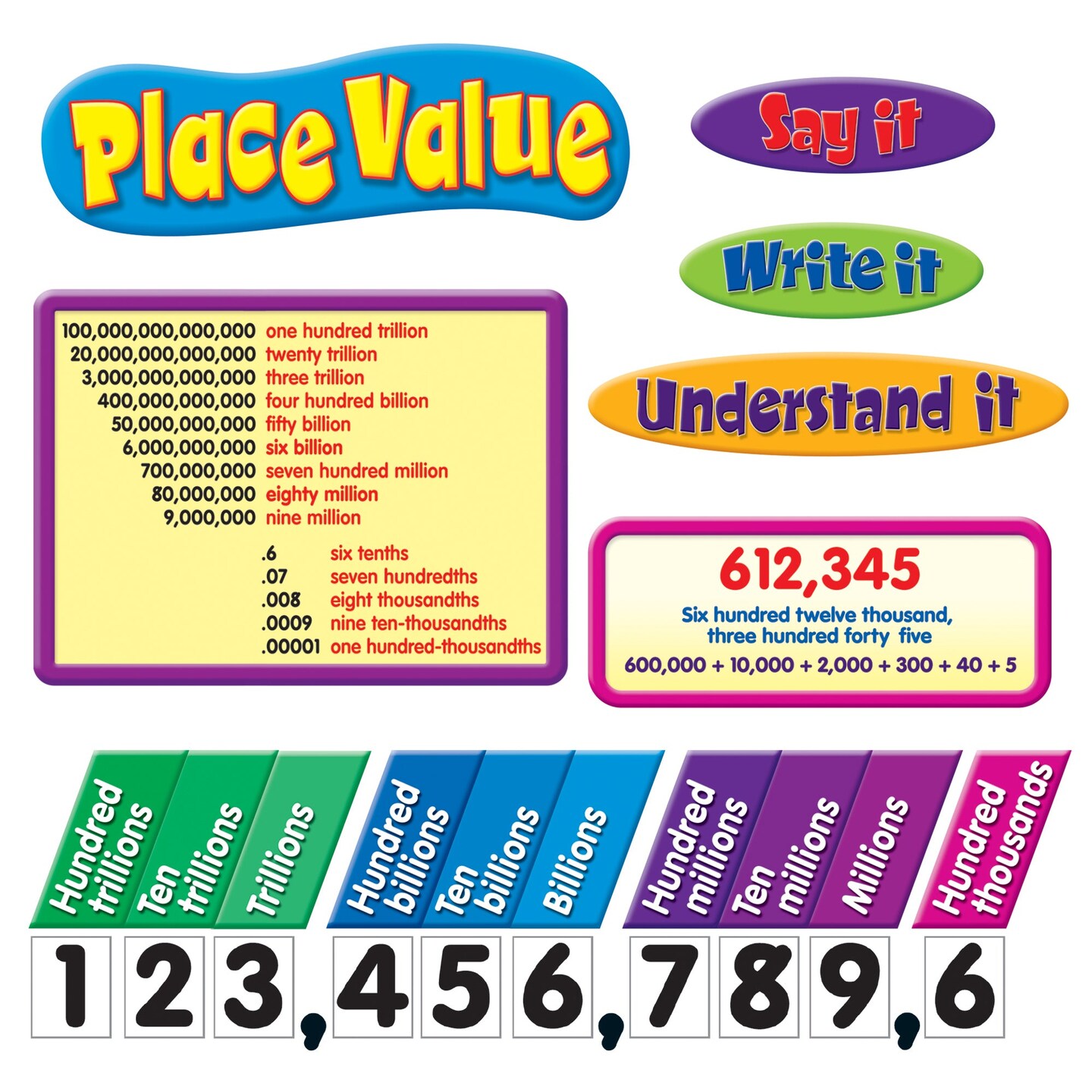 Place Value Bulletin Board Set | Michaels