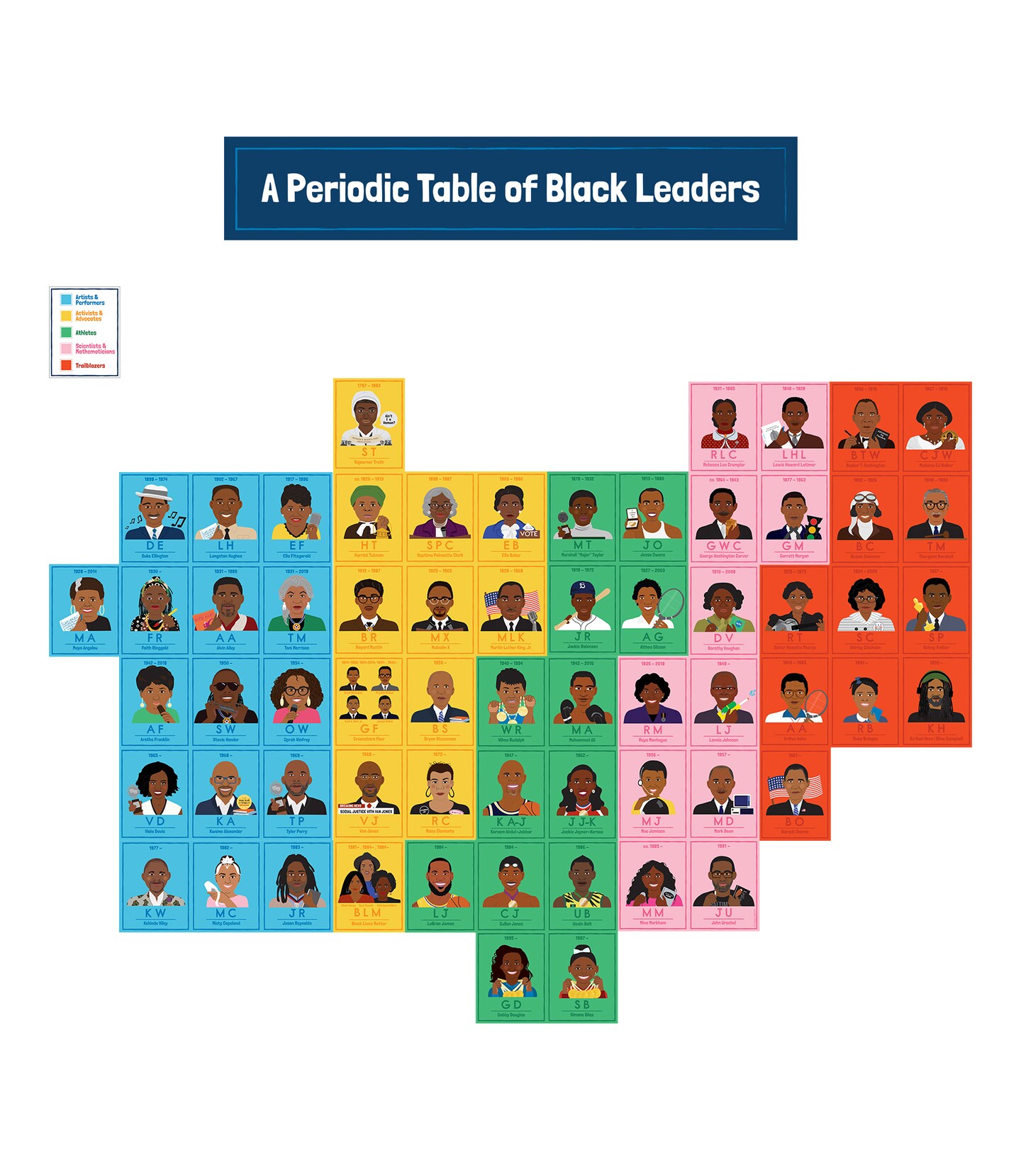 Carson Dellosa Inspiring Black Leaders Bulletin Board Set—Periodic ...