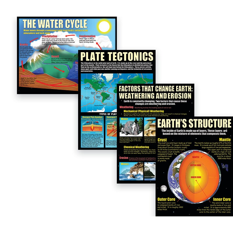 Earth Science Basics Posters, Set of 4 | Michaels