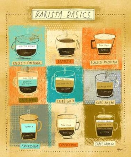 Barista Chart Poster Print by Richard Faust (10 x 12) | Michaels