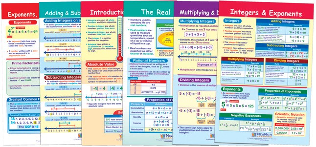 NewPath Integers, Rational and Real Numbers Bulletin Board Chart Set ...