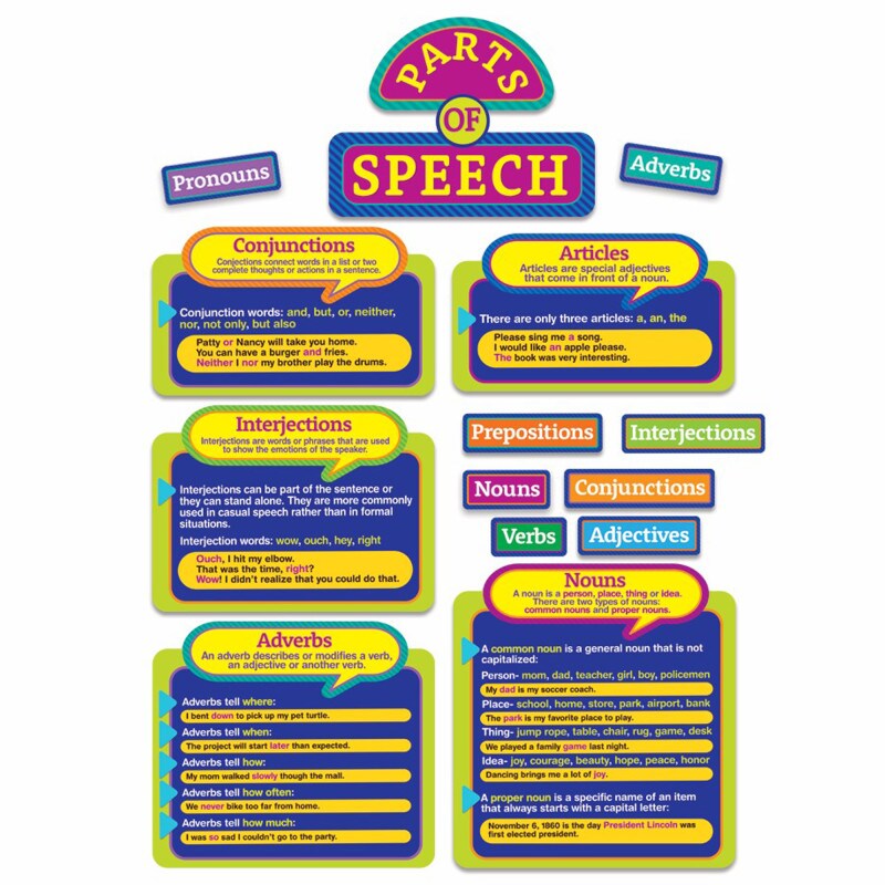 Parts of Speech Bulletin Board Set | Michaels