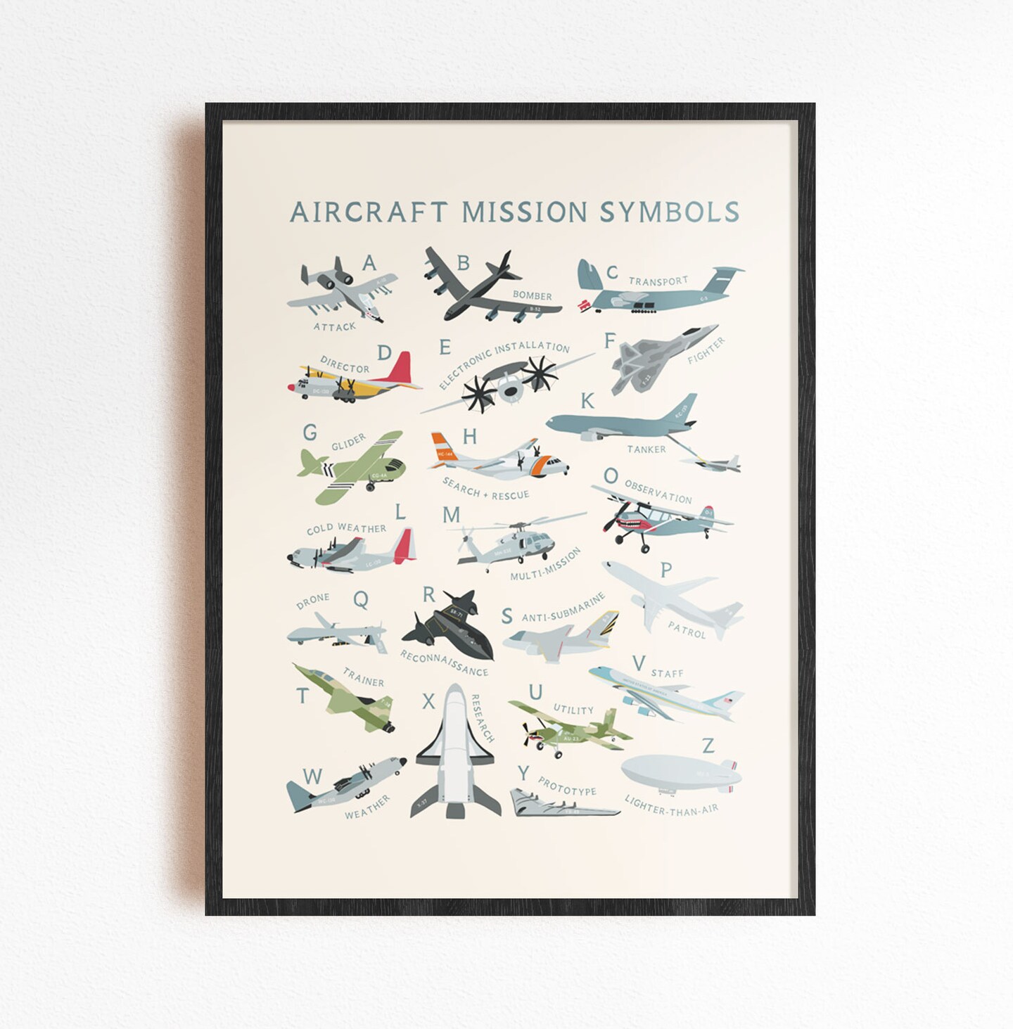 Aircraft Mission Symbols ABC Poster - Aviation, Military Planes ...