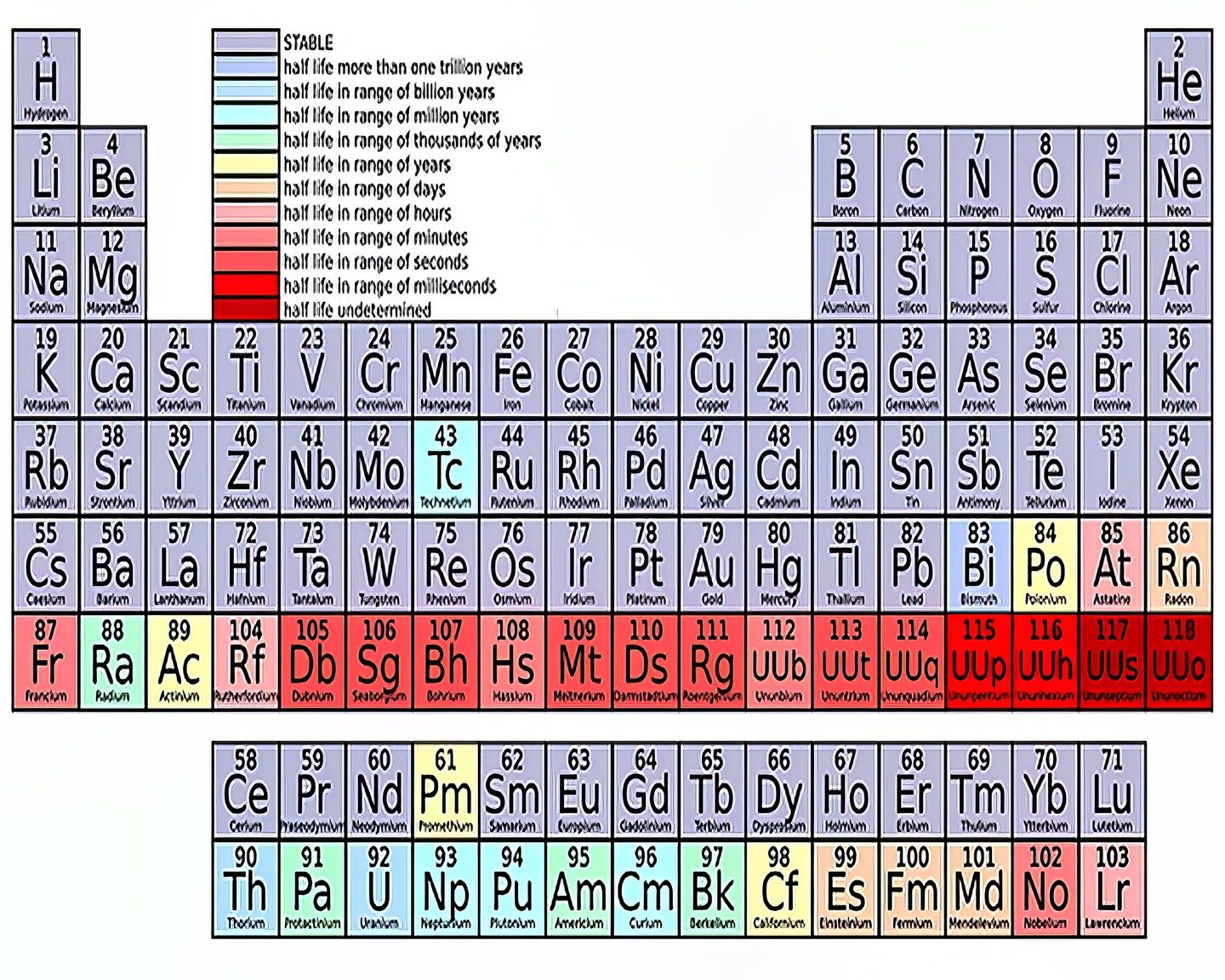 Periodic Table of Elements Birthday Edible Cake Topper - Personalized ...