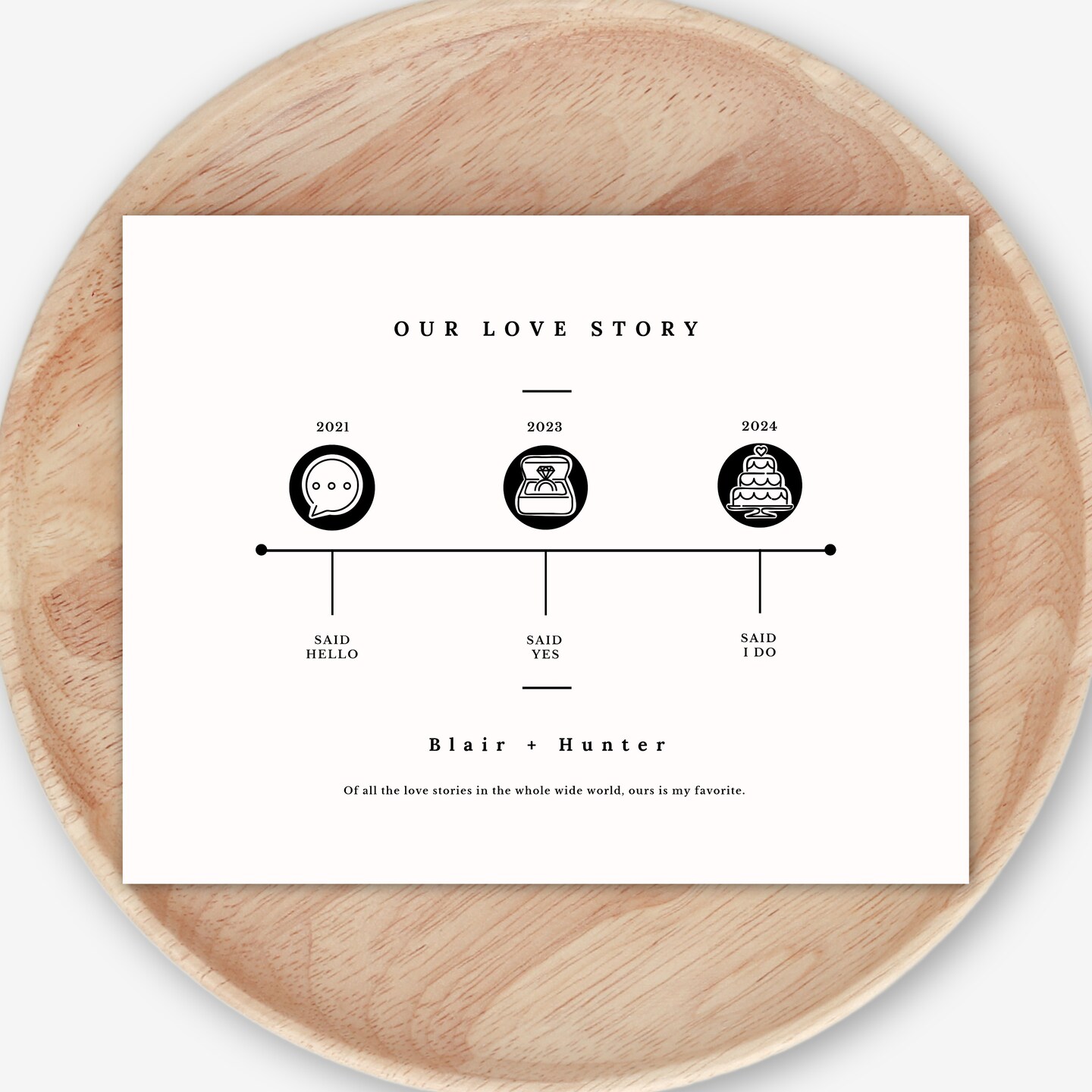 Our Love Story Timeline Print | Custom Date Wedding Anniversary ...