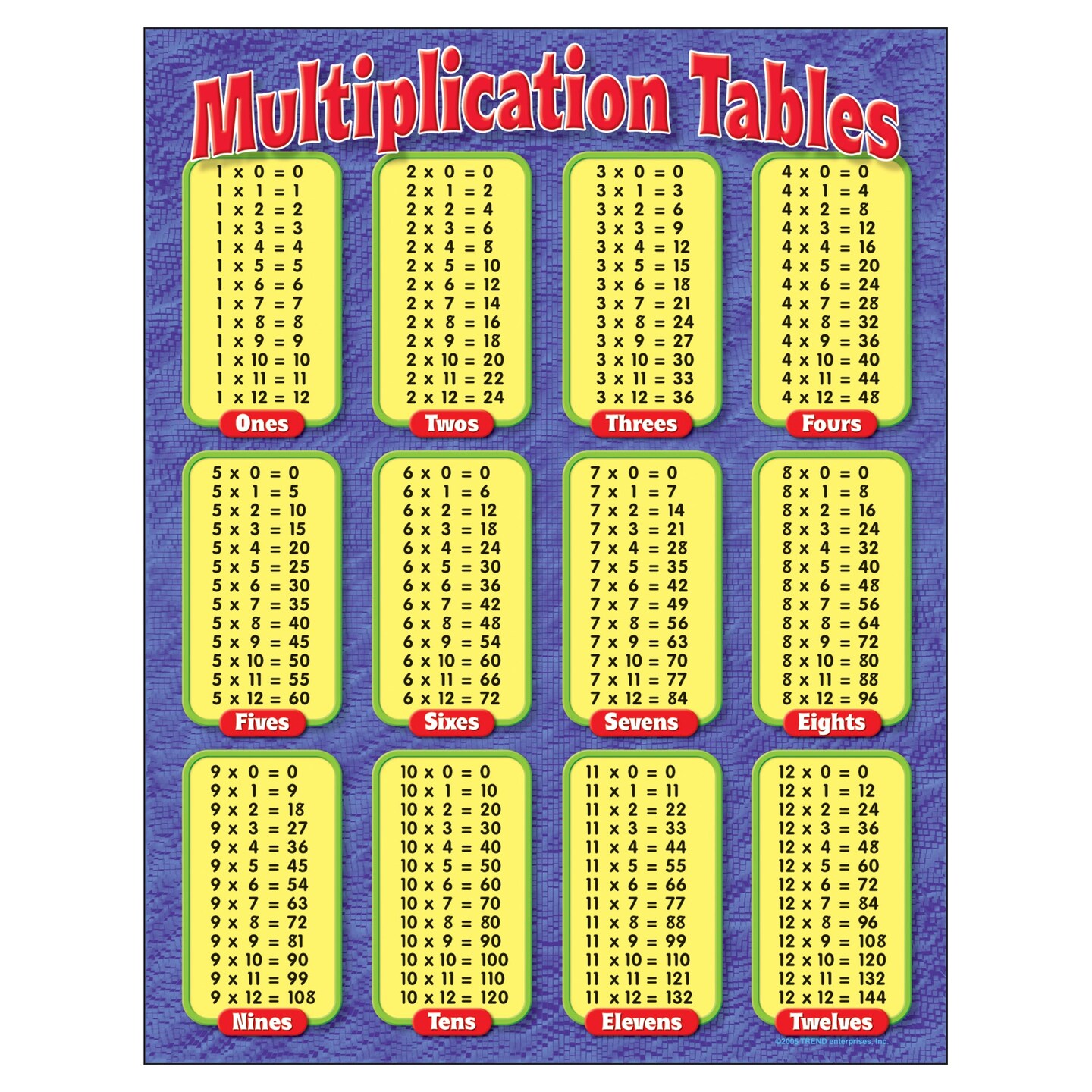 Multiplication Tables Learning Chart, 17" x 22" | Michaels