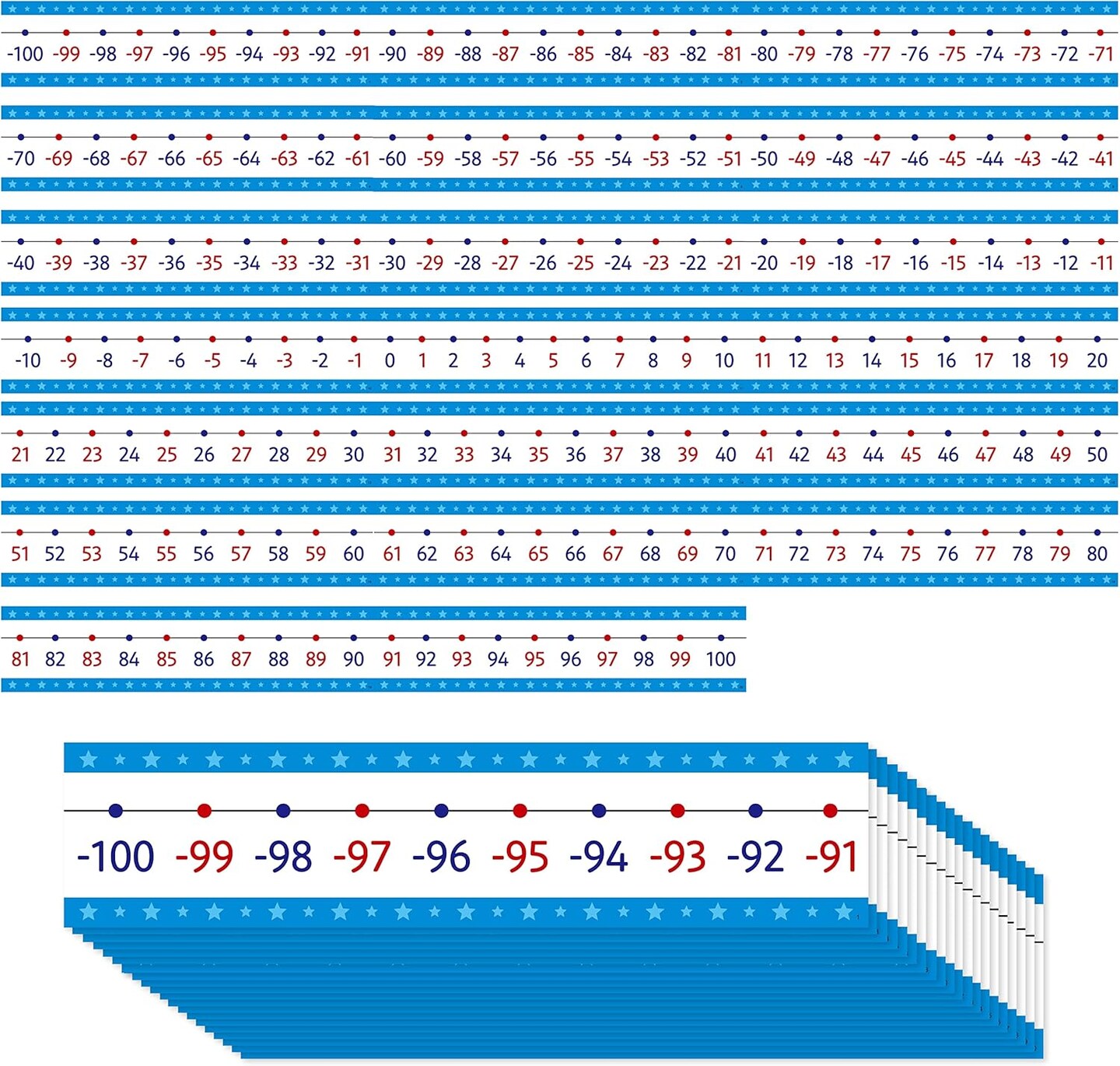 Number Line Bulletin Board Set, -100 to 100 (Number Line / White ...