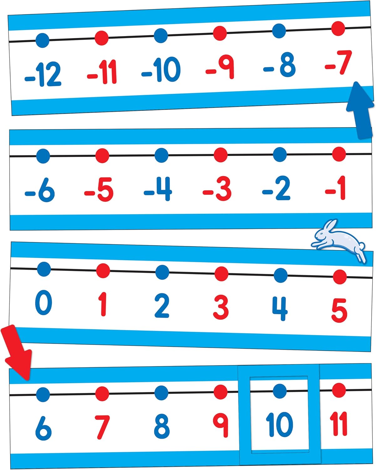 Number Line 42 pc Set, Color-Coded -20–120 Numberline | Michaels