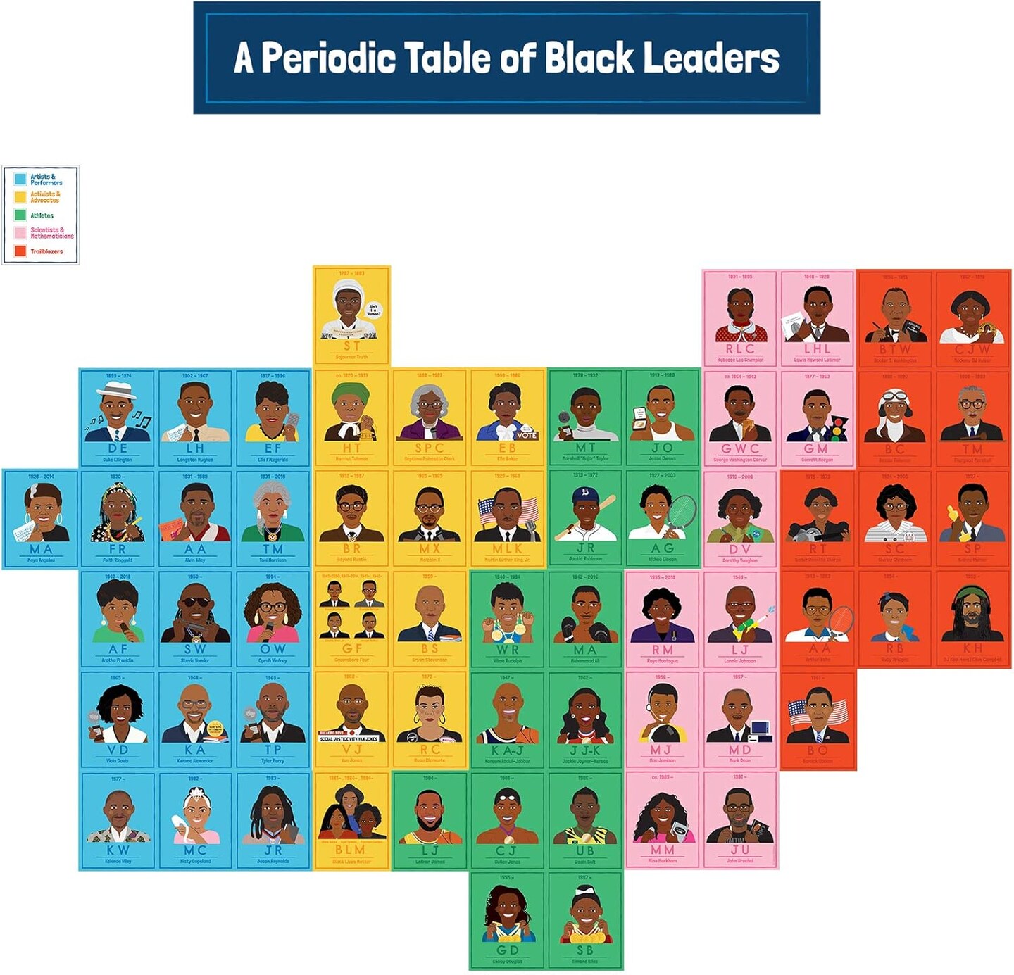 Inspiring Black Leaders Bulletin Board Set—Periodic Table Featuring 63 ...