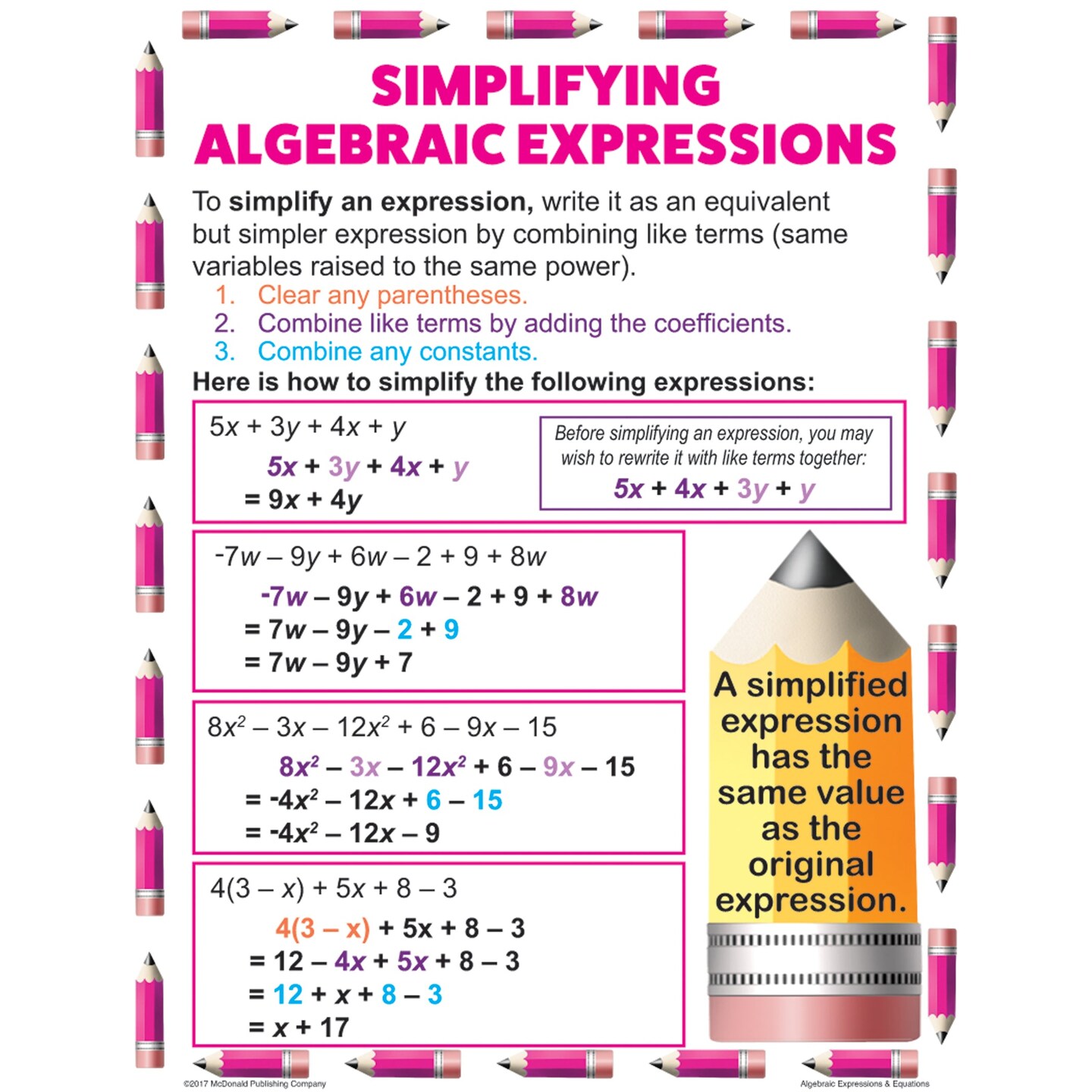Algebraic Expressions & Equations Posters, Set of 4 | Michaels