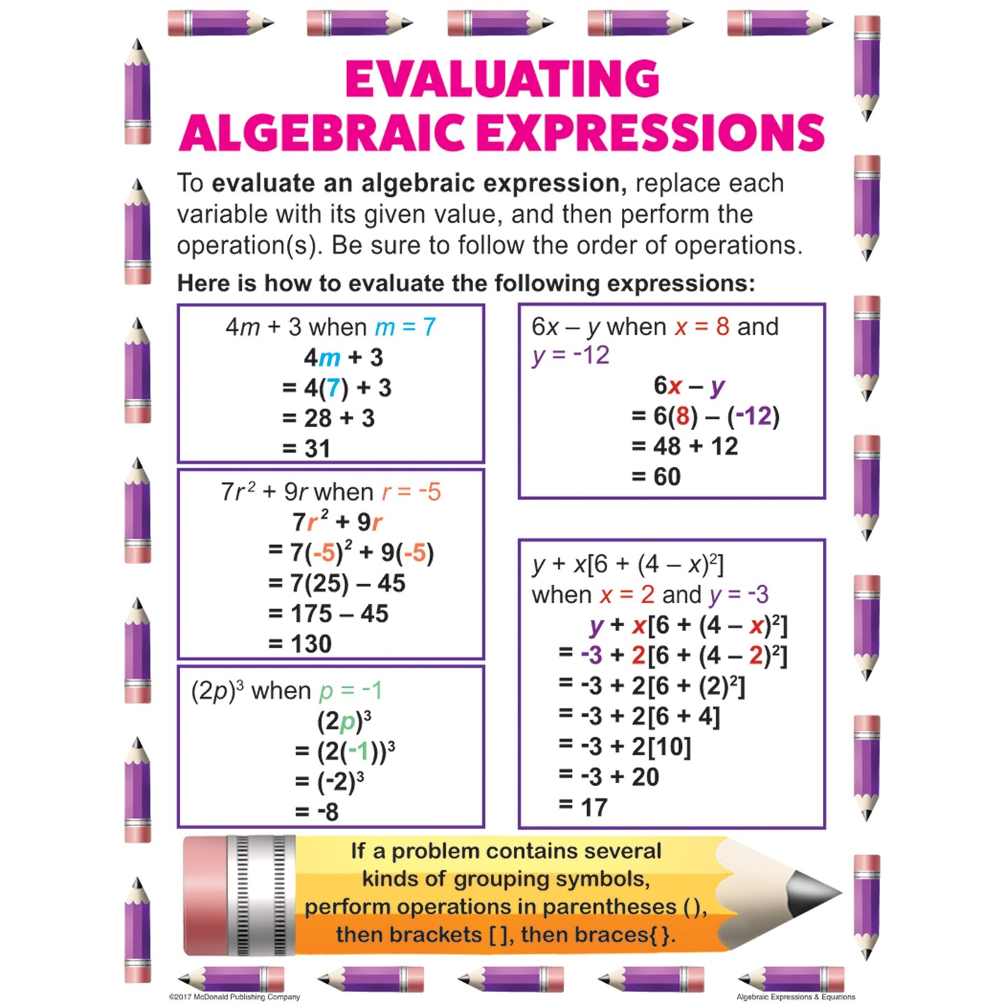 Algebraic Expressions & Equations Posters, Set of 4 | Michaels