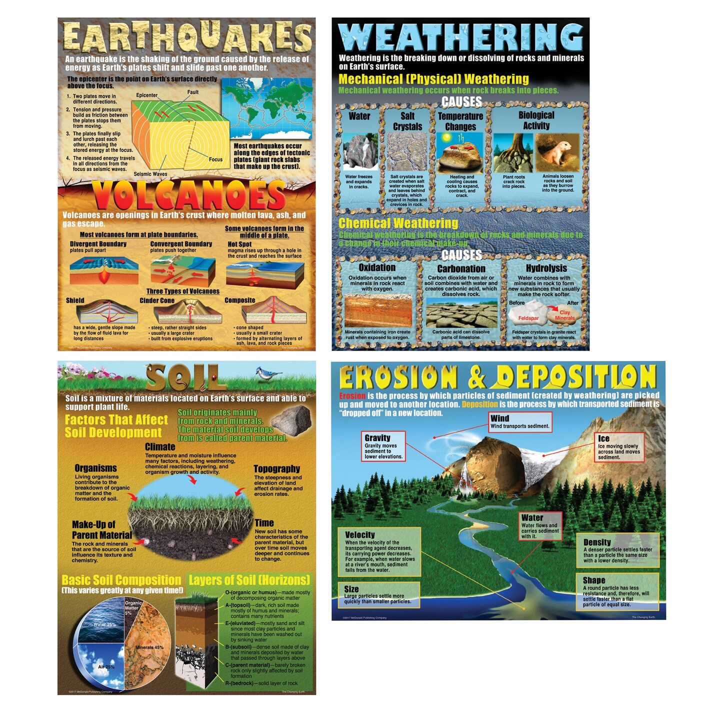 The Changing Earth Posters, Set of 4 | Michaels