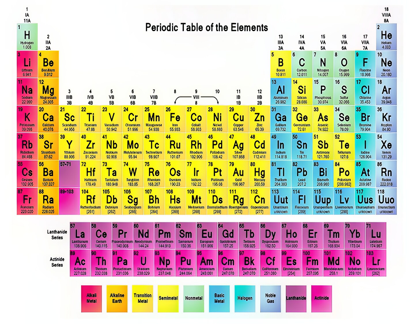 Periodic Table of Elements Birthday Edible Cake Topper - Personalized ...