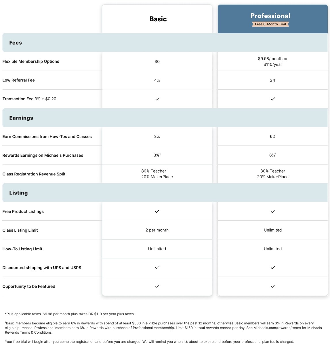 How to Open and Set Up a MakerPlace Store - Seller Support